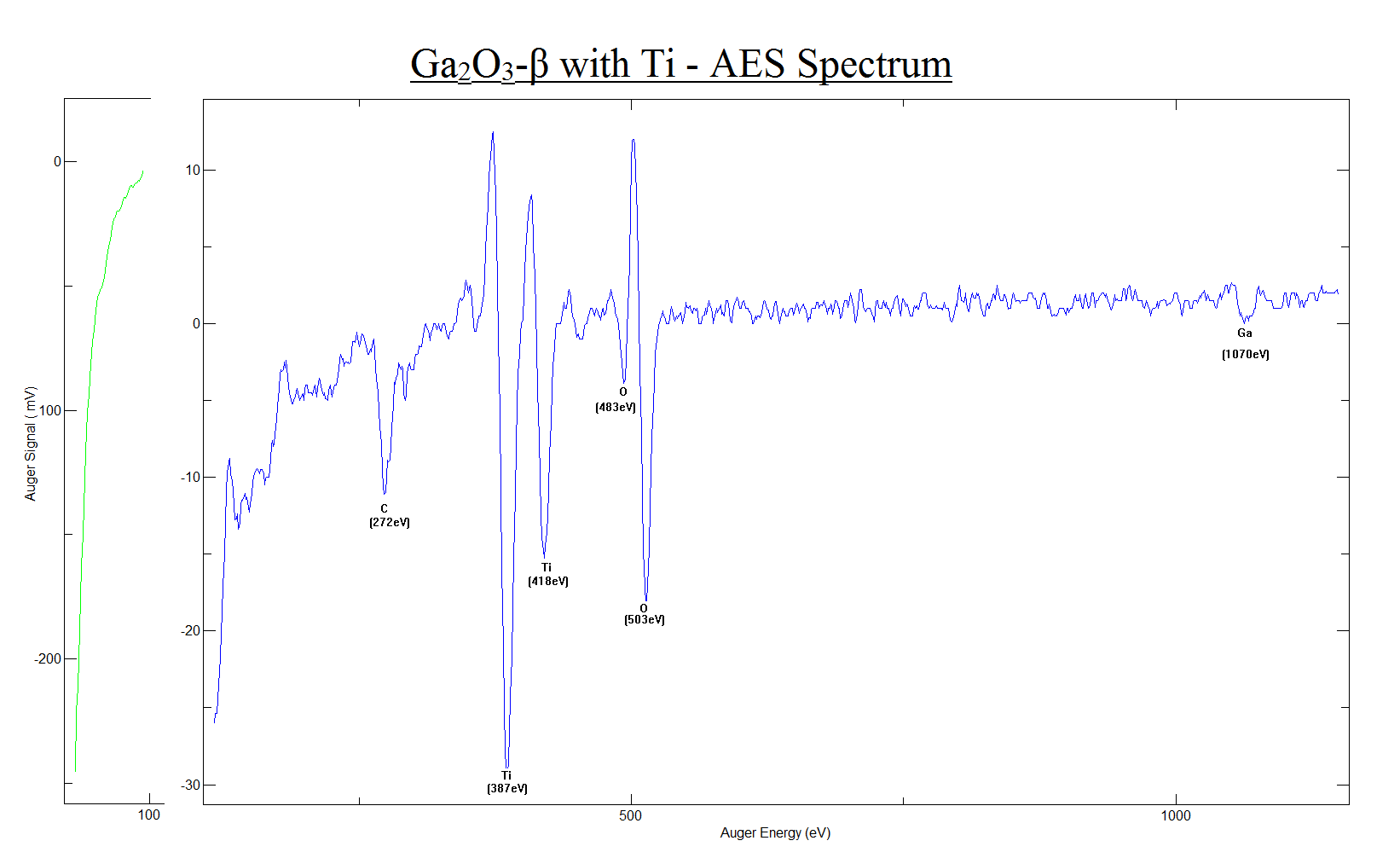 LEED & AES Data Library - OCI Vacuum Microengineering Inc. LEED / Auger ...